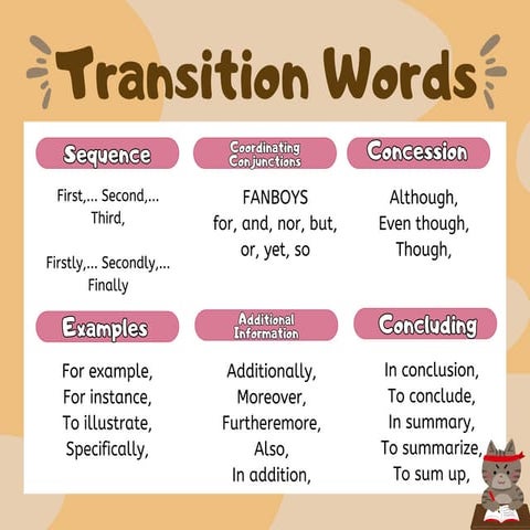 Transition Words.pdf English for learners | PDF