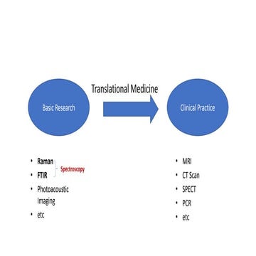 translational_medicine.pptx
