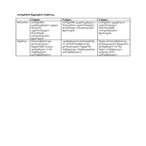 Translation rubrics | PDF