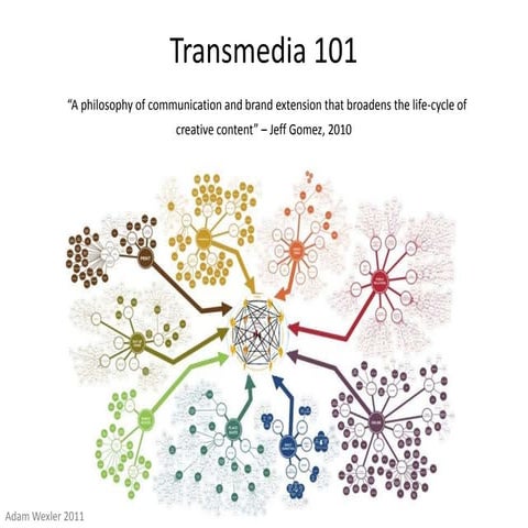 Transmedia 101 - Adam Wexler | PPTX