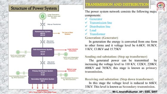 Transmission line .pptx