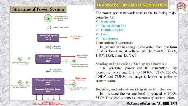 HIGH VOLTAGE DISTRIBUTION SYSTEM(HVDS). | DOCX