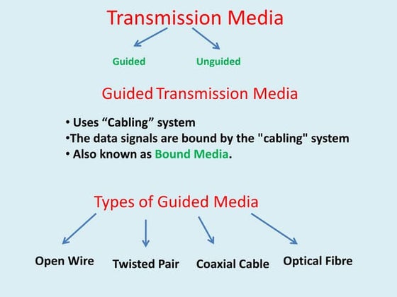 Transmission media (data communication) | PPTX