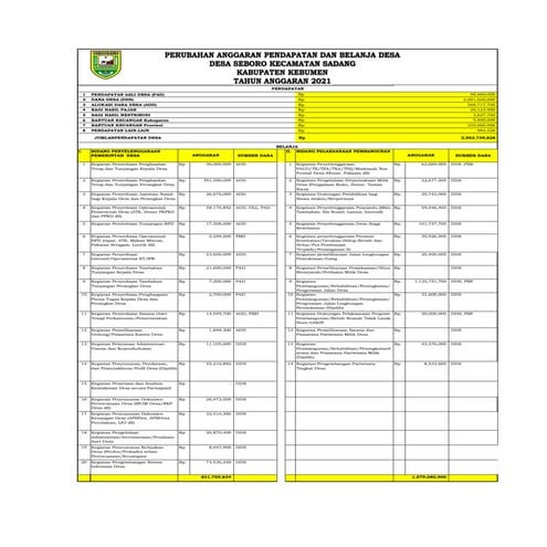 Transparasi perubahan anggaran 2021 1 | PDF