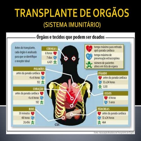 TRANSPLANTE DE ORGÃOS.pptx