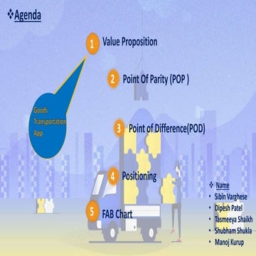 Transportation of goods POP &POD &FAB CHART | PPTX