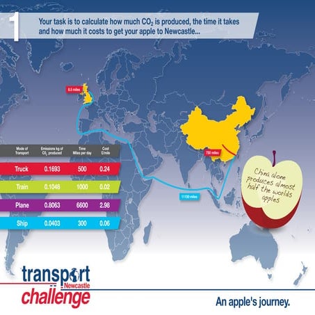 TransportChallenge: An apple's journey | PDF