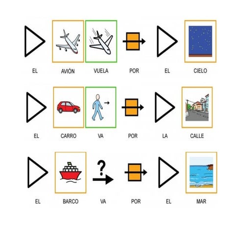Píctogramas escuela | PPT