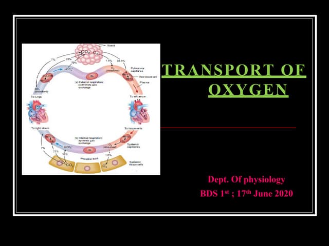 Oxygen dissociation curve | PPTX