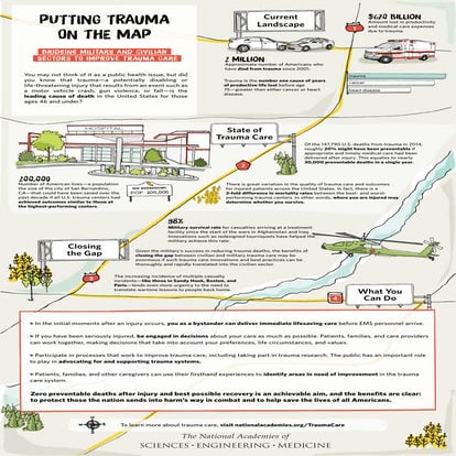 Trauma care | PPTX
