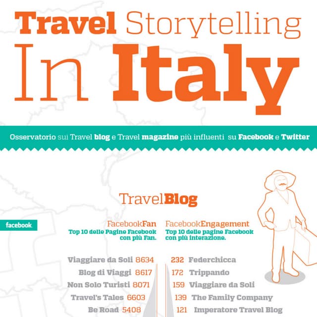 Classifica Travelblog e Travelmagazine più influenti - Infografica ...