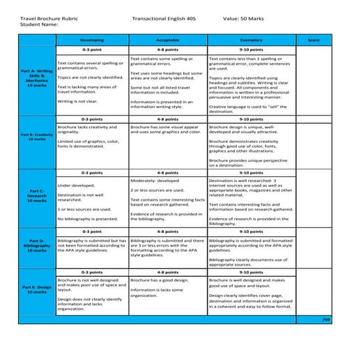 Travel brochure rubric | PDF