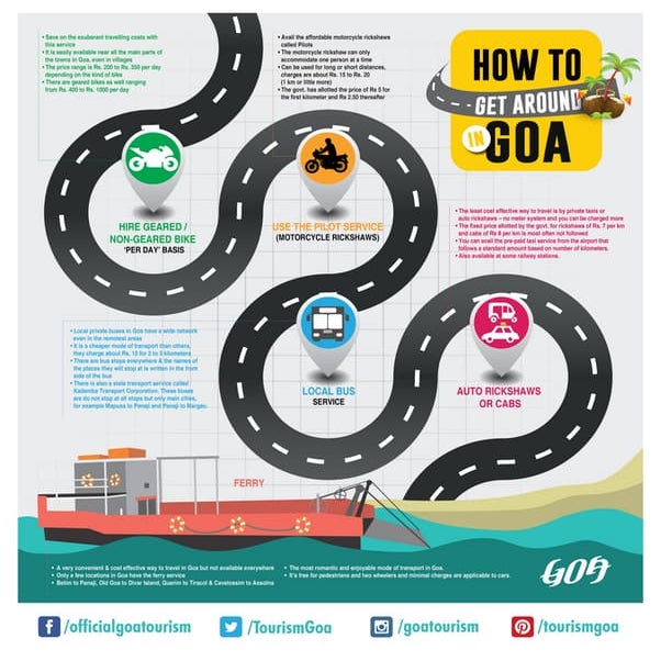How To Get Around In Goa | PDF