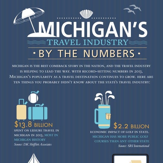 10 Facts About Michigan Infographic | PDF