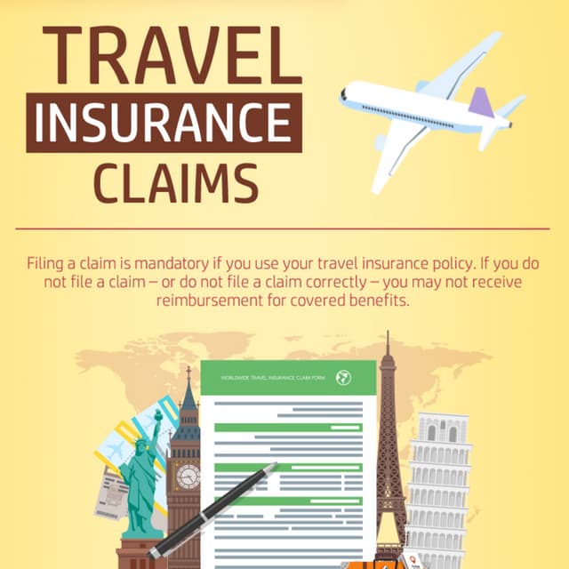 Infographics: Travel Insurance Claims | PDF | Travel Insurance | Insurance