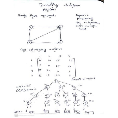 Travelling Salesman Problem Daa Pdf