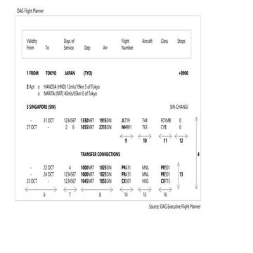 Travel Management Photo OAG.pptx