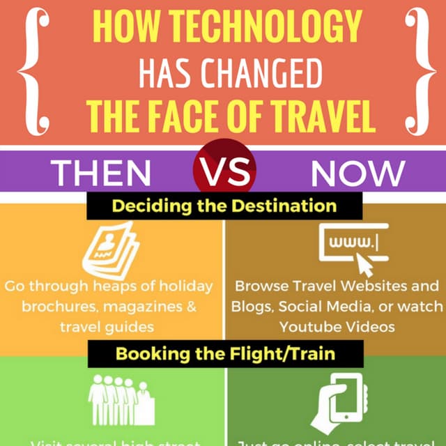 How Technology Has Changed The Face Of Travel
