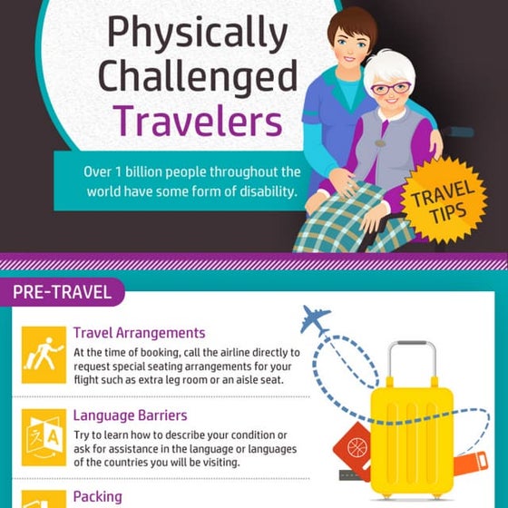 Travel Checklist for International Travelers | PDF