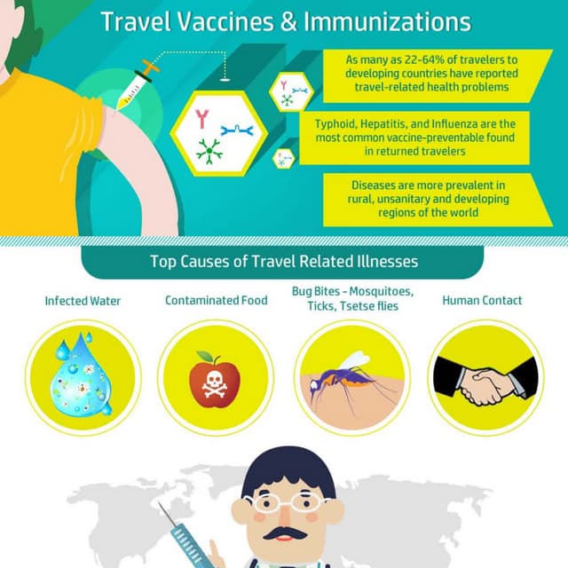 Travel Vaccines and Immunizations | PDF