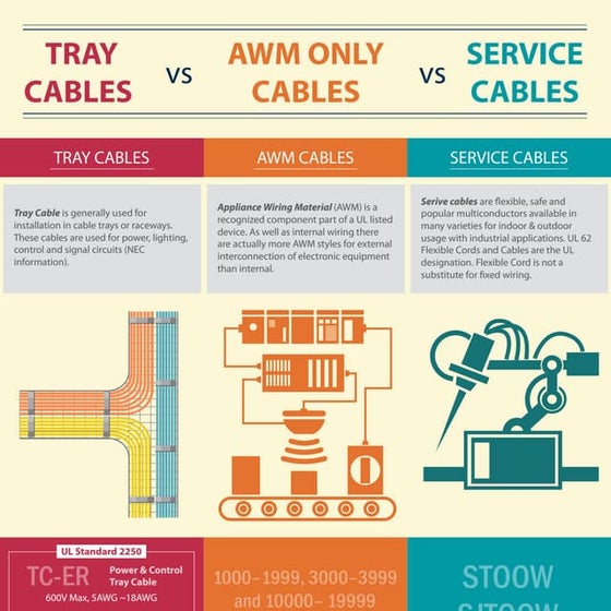 Cable Gland Threads Comparison | PDF | Needlework | Arts and Crafts