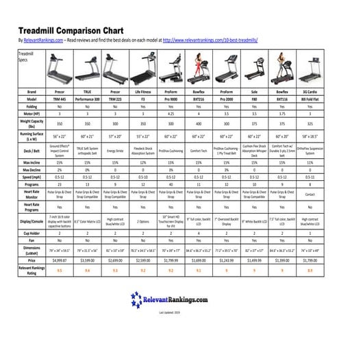 Treadmill Comparison Chart - 2019 | PPT