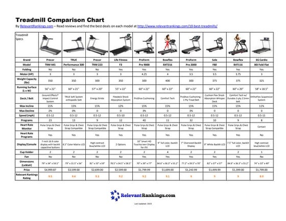 Compare JLL D100 and S300 Folding Treadmills Features | PDF