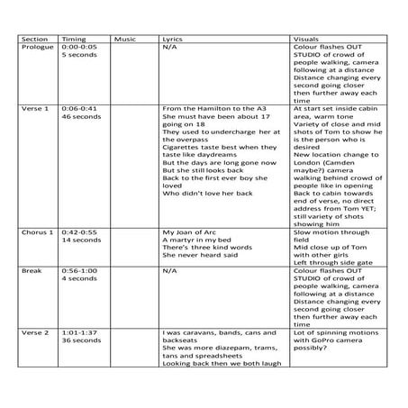 Treatment Jamie T- Joan of Arc | DOCX | Musicals | Genres