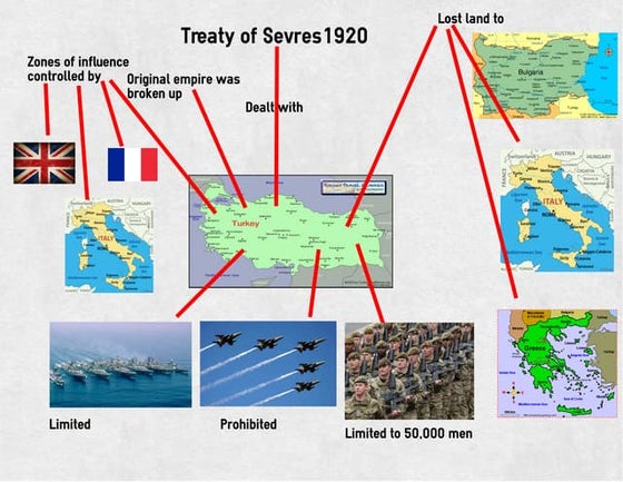 Treaty of Neuilly | PPT