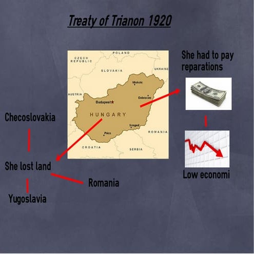 Treaty of Trianon 1920 | PPT