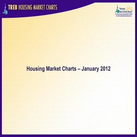 Treb housing market_charts-january_2012 | PDF