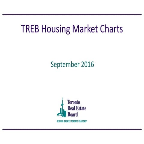 TREB Housing Market Charts - September 2016 | PDF | Home Financing ...