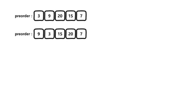 Leetcode 105 Construct Binary Tree From Preorder And Inorder 0819