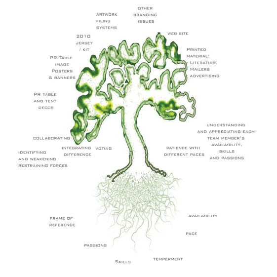 Tree As Metaphor For BCP Design Team | PPT