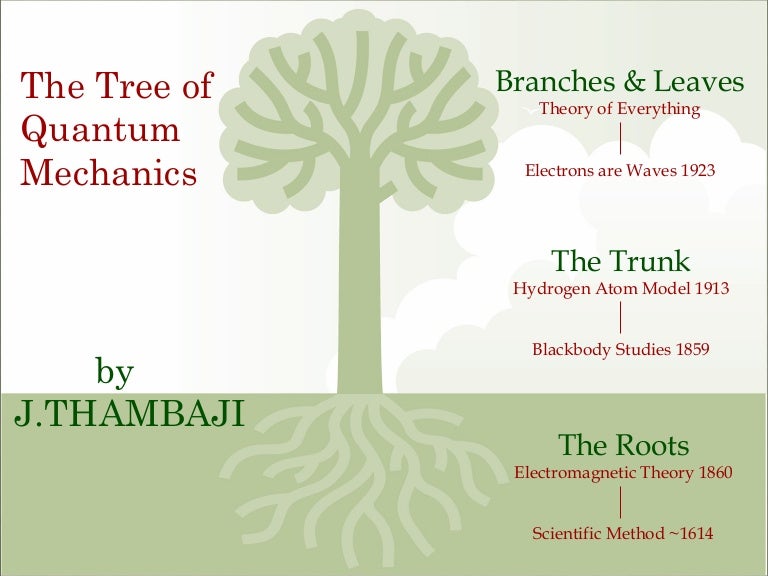 Tree of quantum_mechanics2