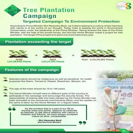 Tree Plantation | PDF