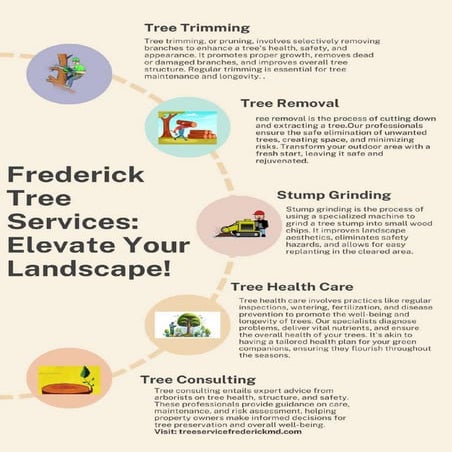 Tree Services Fredercik MD | PDF