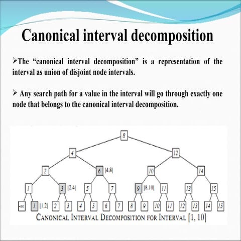 Trees for sums of weighted intervals | PPT