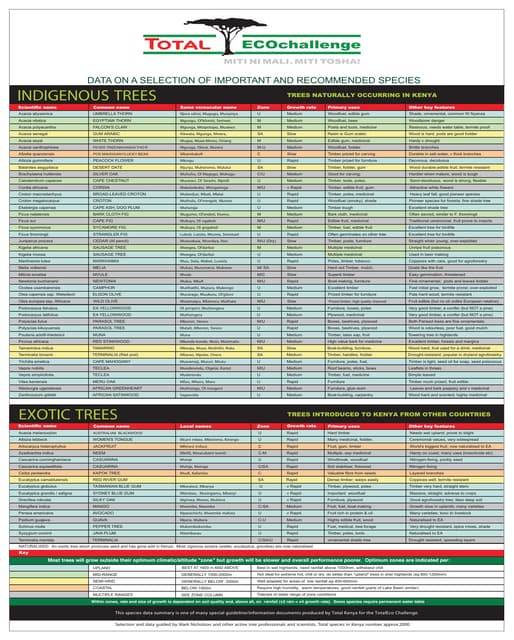 Giraffe Centre Sanctuary Bird Checklist.pdf