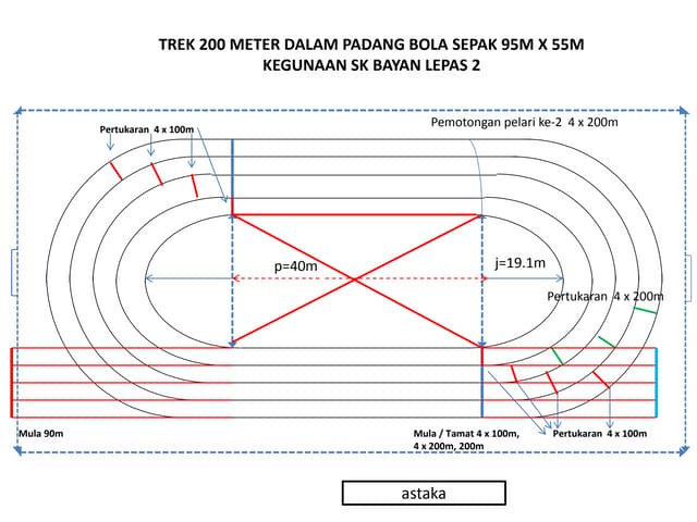 Dimensions For Athletics