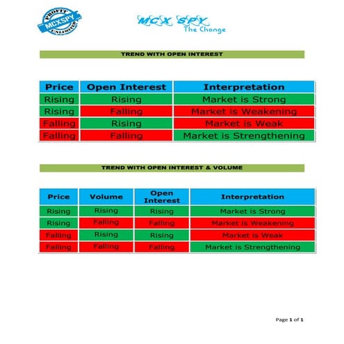 Trend analysis with open interest | PDF