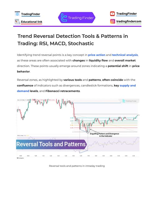 Inverse Fair Value Gap (IFVG) in ICT Trading Strategies - Guide | PDF