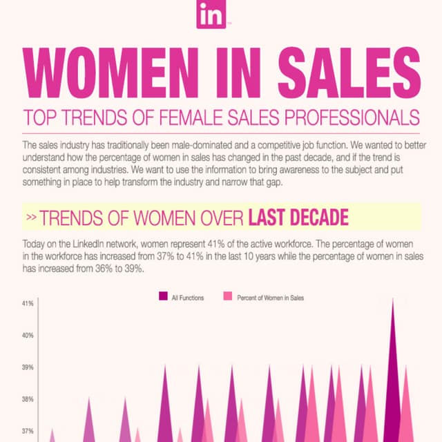 Trends of Women in Sales | PDF