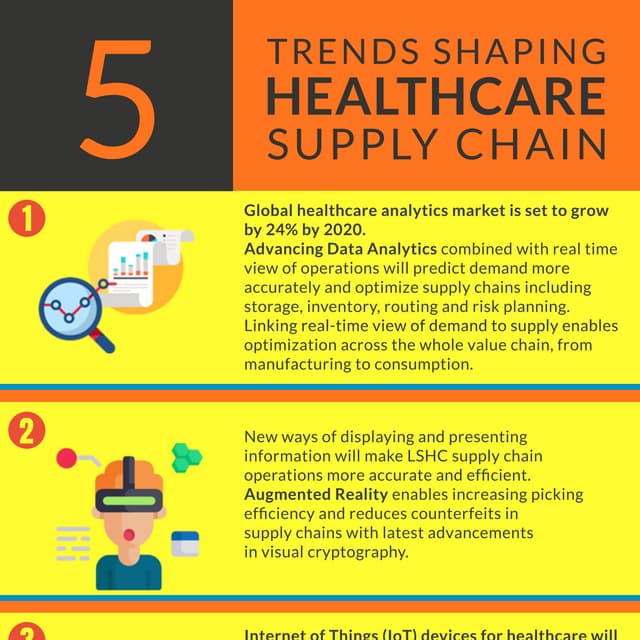 5 Trends Shaping Healthcare Supply Chain | PDF