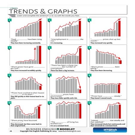 Trends graphs business_ii | PDF