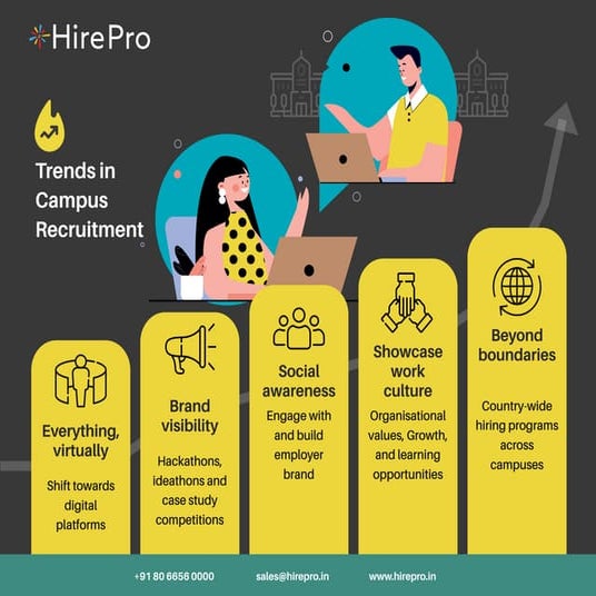 Trends in Campus Recruitment | PDF | Business | Business and Finance