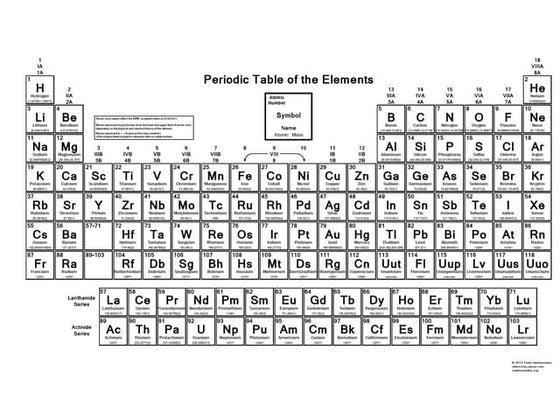 Electronegativity and electropositivity trends in periodic table | PPT