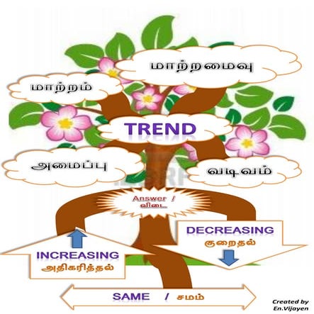 Trend upsr mind map by vijaen (1) | PDF