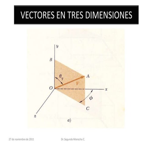 Tres dimensiones | PPTX