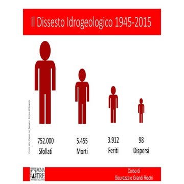 Tre Slide Sul Dissesto Idrogeologico Italiano 2017 | PPTX